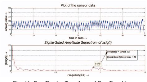Figure 1 From Temperature Sensor Based Ultra Low Cost Respiration Monitoring System Semantic