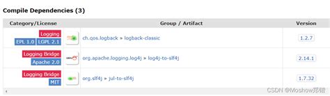 Spring Boot Log4j2漏洞修复指南 (Log4J2 Vulnerability and Spring Boot)_spring-boot-starter-log4j2漏洞-CSDN博客