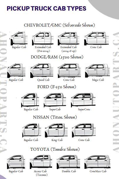 Different Types Of Pickup Truck Cabs