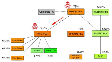 Industrial Anomaly Detection Framework Nics Lab