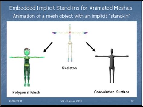 Hybrid Object Modelling Bodossaki Lectures On Demand