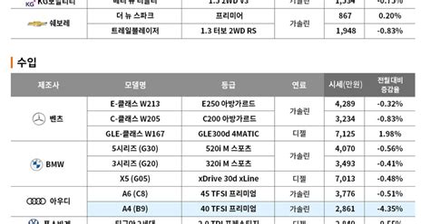 성수기 진입하는 중고차 시장 지금이 구매 적기