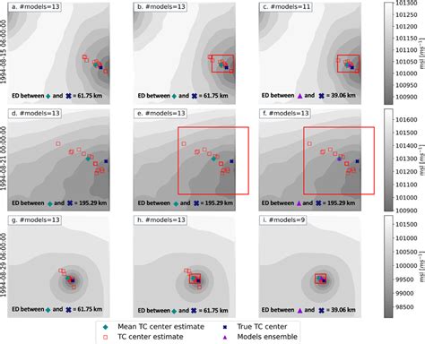 Machine Learning Ml Ensemble Approach Applied On Three Different Time Download Scientific