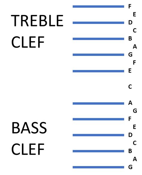 Advice On Reading Music Notation Playgroundsessions Wiki Fandom