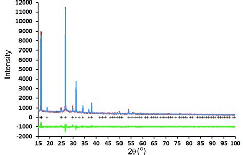 Iucr Crystal Structures Of K 2 X Si 5 O 12 X Fe 2