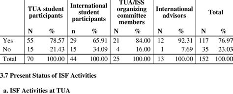 6 2 The Difference Between ISS And ISF Download Table