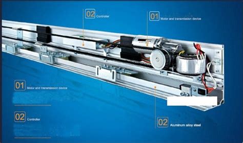 Dc24v 100w Digital Controller Automatic Sliding Glass Door System At Best Price In Ningbo