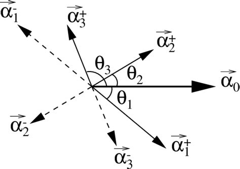 Figure 1 From Classification Of Conformal Field Theories Based On