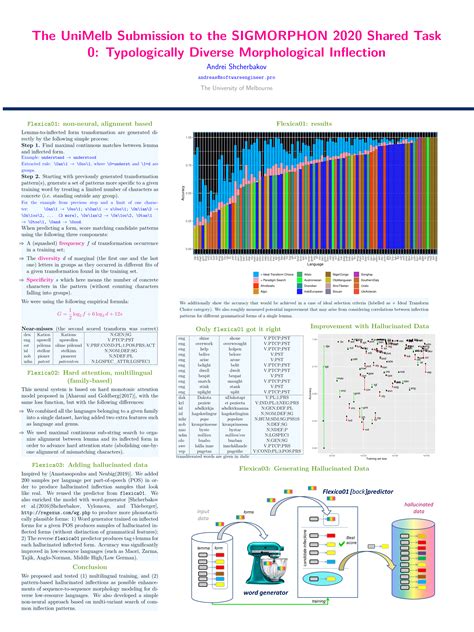 Shared Task Poster Session Information Sigmorphon Special Interest