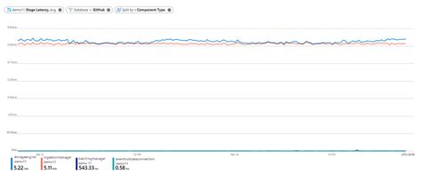 Monitor Queued Ingestion In Azure Data Explorer Azure Data Explorer Microsoft Learn