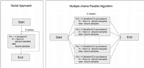 Parallel Algorithm For Multiple Chains Download Scientific Diagram