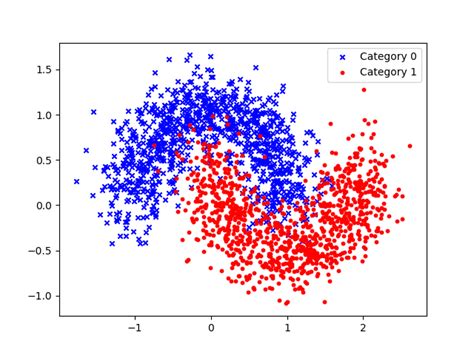 code a 2 layer neural network from scratch by hoang nguyen medium