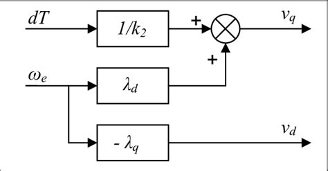 Optimal Voltage Vector Calculator Ovvc Download Scientific Diagram