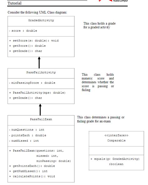 Solved Please Answer The Following Questions From The UML Chegg