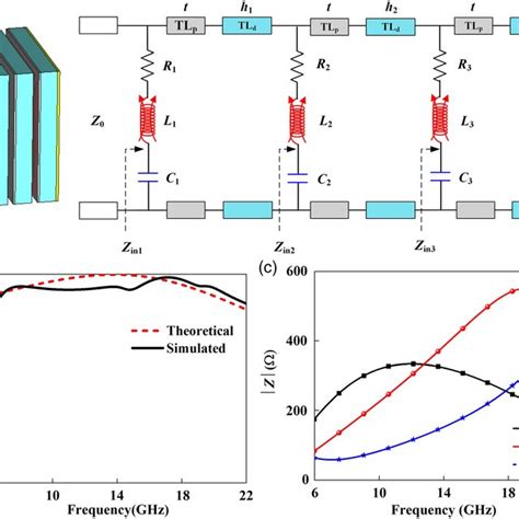 Equivalent Circuit Model And Theoretical Results A Equivalent Circuit