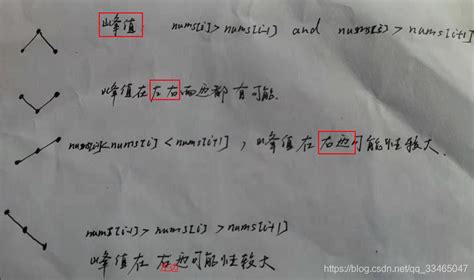 搜素峰值python（数据结构与算法）寻找多个峰值算法 Csdn博客