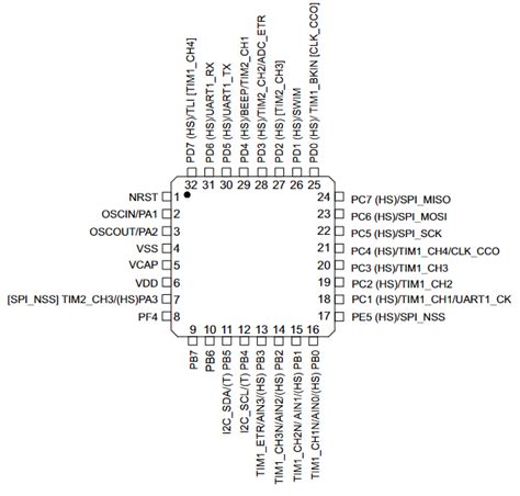 STM S F P TR Overview Features And Applications