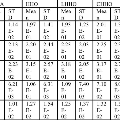Mean And Standard Deviation Of Fitness Values Download Scientific Diagram