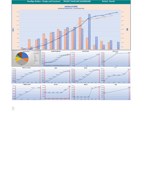 Baseline S Curve Pdf