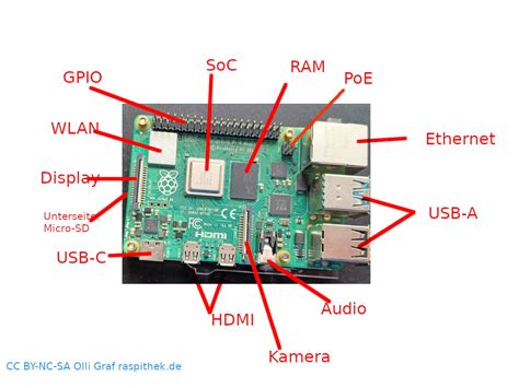 Die Komponenten Des Raspi 4 Raspithek