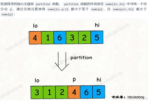 快速排序、快速选择算法、找最近公共祖先 csdn博客