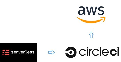 Github Serverless Operationsserverless Enterprise Application