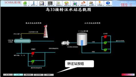 基于ifix组态软件的scada系统