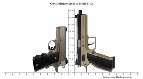 Colt Defender 9mm Vs Kmr S 02 Size Comparison Handgun Hero