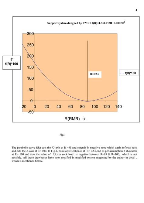 Modification Of Rmr System For Indian Coal Mines Pdf