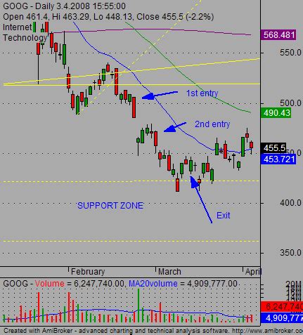 How To Improve Any Stock Market Strategy Simple Stock Trading