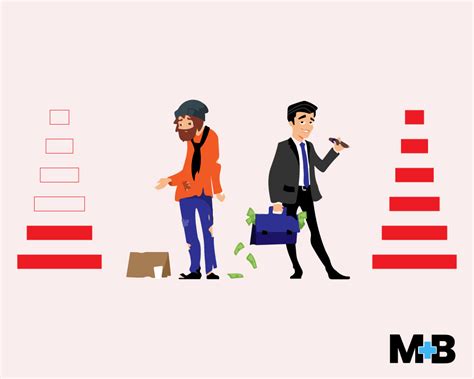 12 Testosterone Level Statistics Graphs And Figures
