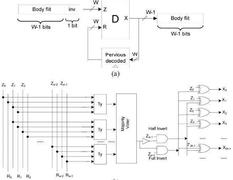 Decoder Architecture Scheme A Circuit Diagram B Internal View Of