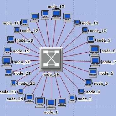 Graph Comparing Throughput Of Ethernet And WiFi On Node 40 Download Scientific Diagram
