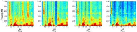 Spectrogram Of A Mixed Speech Signal B Individual Speech Signal Download Scientific Diagram