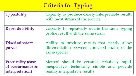 Bacteriophage Typing PDF