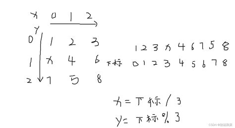 BFS解决八数码问题 java
