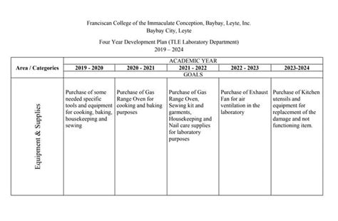 Tle Lab Development Plan 2022 Docx