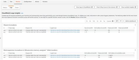 Aws Lambda With Net 6 Getting Started With Serverless Computing Codewithmukesh