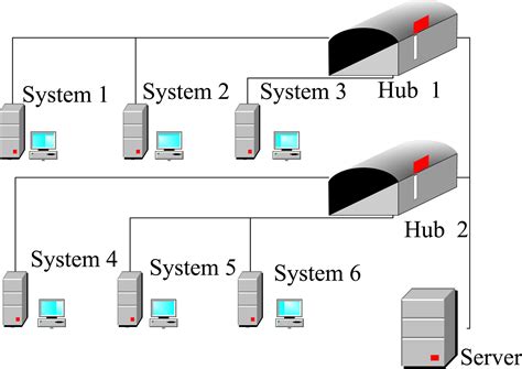Dynamic Multi‐objective Optimisation Of Complex Networks Based On Evolutionary Computation