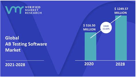 Expert Insights Exploring Multivariate Testing Strategies For Websites In Invesp