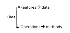 Salesforce Creating Visualforce Page Using AJAX Programming
