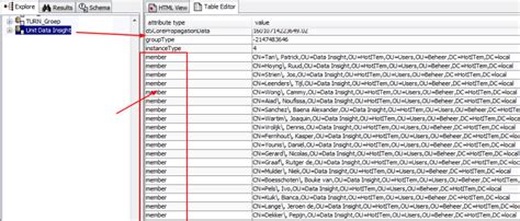 What Is The Ldap Distinguished Name Dn