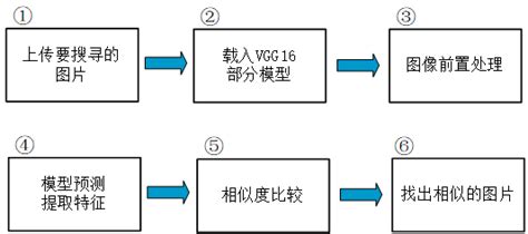 Tensorflow 深度学习预训练模型的使用方法讲解（tensorflow Explanation On How To Use Deep