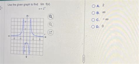 solved use the given graph to find limf x x→2 use the