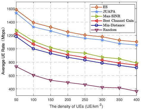 Backhaul Capacity Limited Joint User Association And Power Allocation Scheme In Ultra Dense