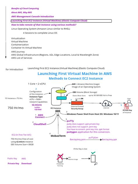 25 feb 2023 weekend intellipaat pdf virtual machine cloud computing