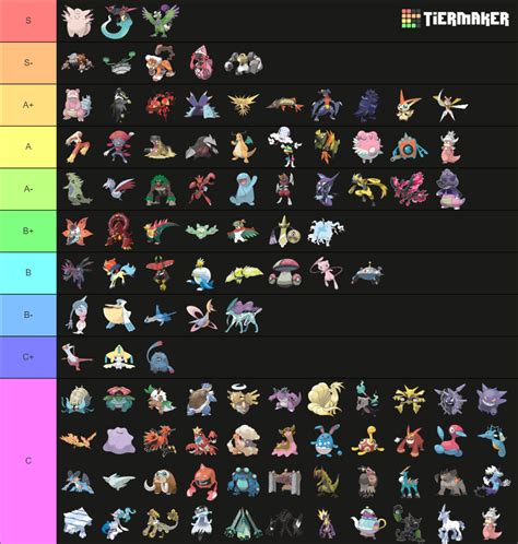 Resource Ss Ou Viability Estimates Smogon Forums