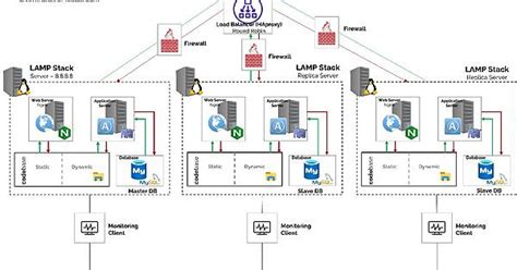 Alx Task 3 Web Infrastructure Album On Imgur