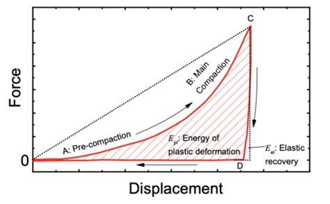 Tablet Compression Flashcards Quizlet Tablet Compression Flashcards Quizlet