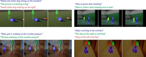 Figure 1 From Language Aware Spatial Temporal Collaboration For